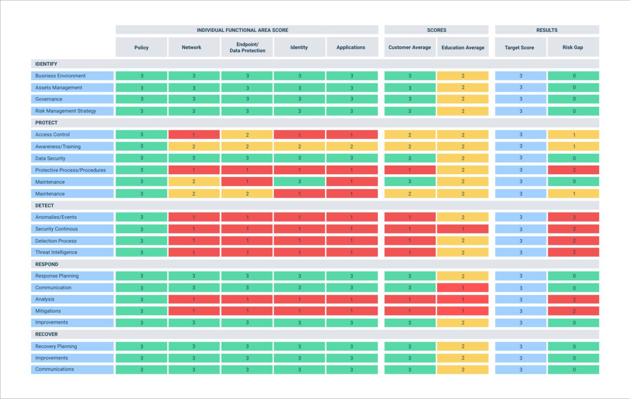 Security Assessments - Secure-ISS